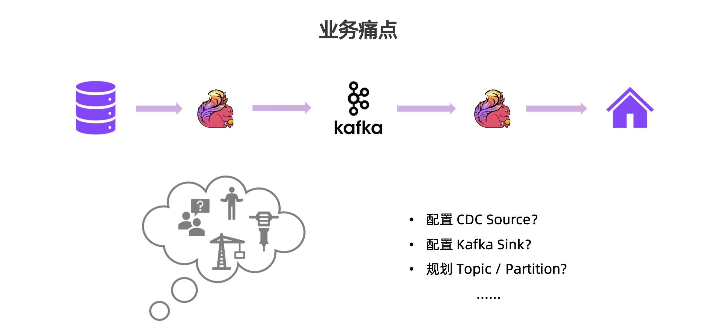 Flink Cdc Kafka 加速业务实时化 阿里云开发者社区