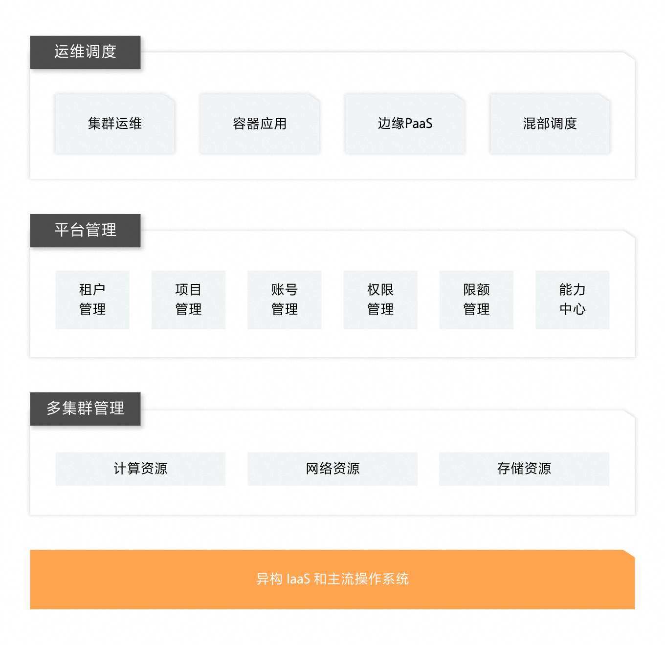 云原生Stack - CNStack - PaaS平台 - 容器与中间件 - 阿里云