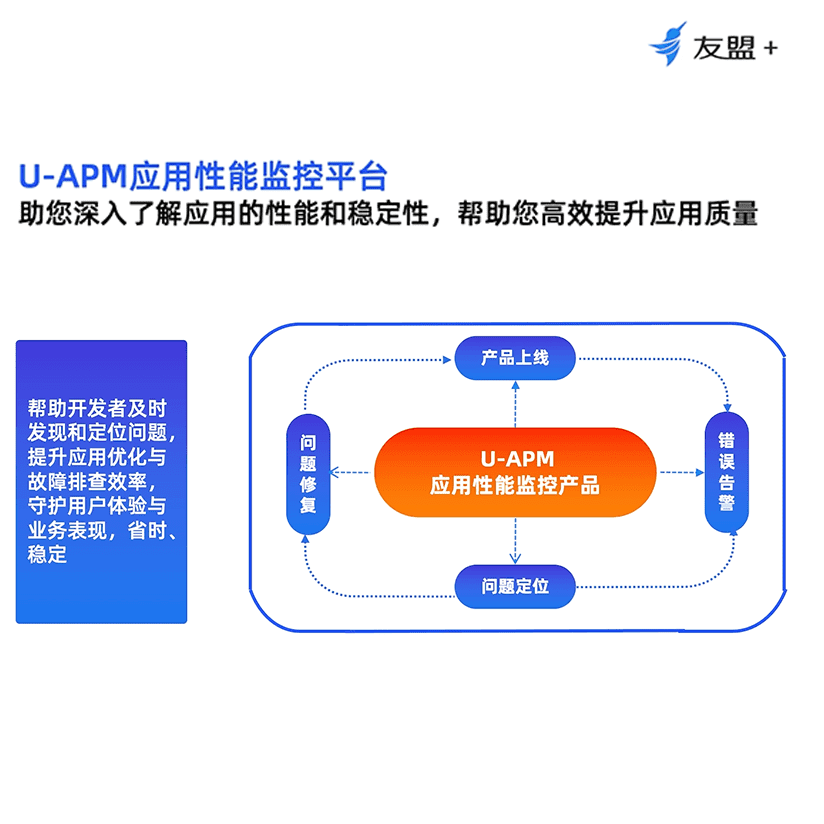 学院课程：3.4U-APM监控页面介绍