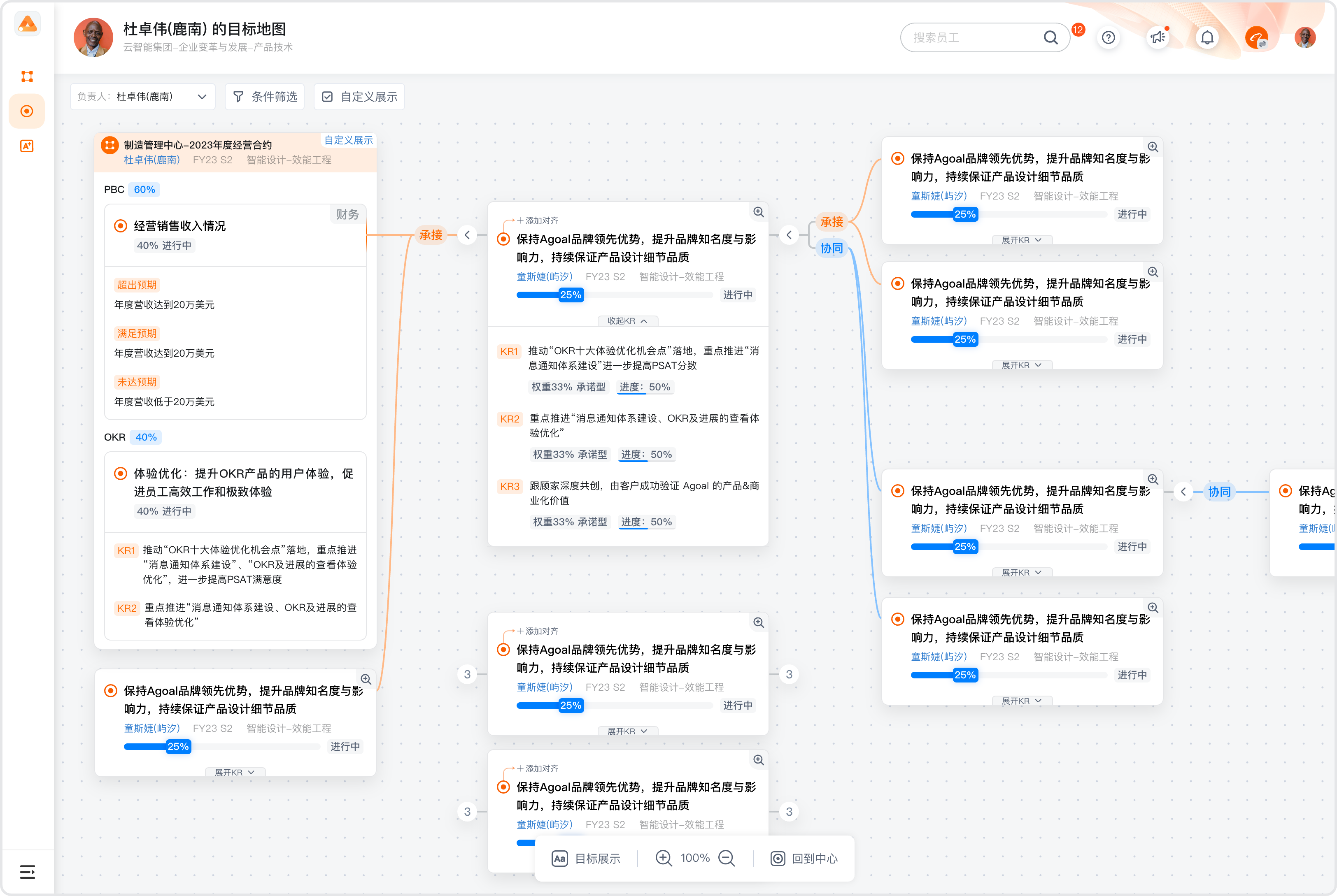 Agoal，为战略落地保驾护航
