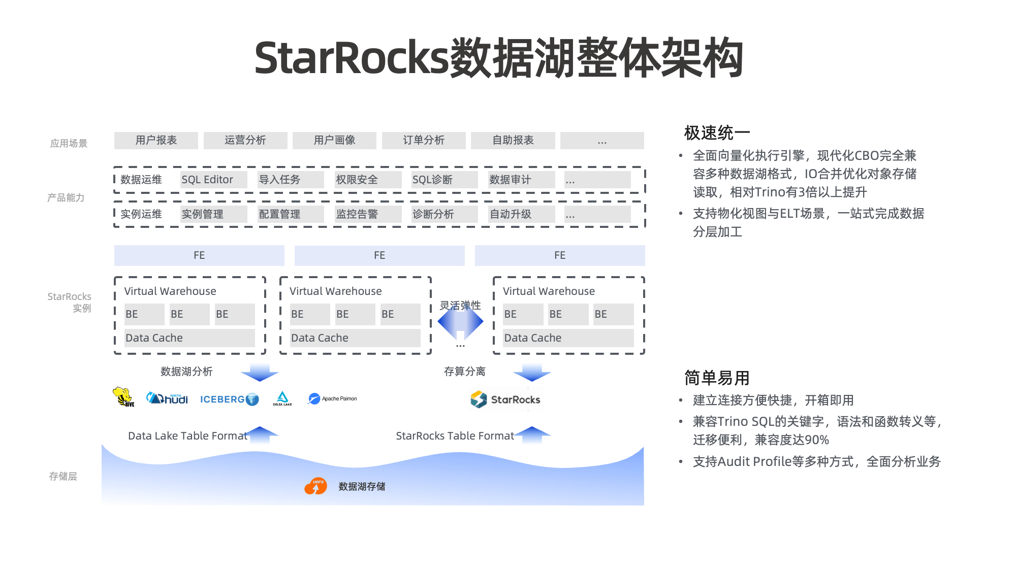 阿里云EMR StarRocks X Paimon创建 Streaming Lakehouse-阿里云开发者社区