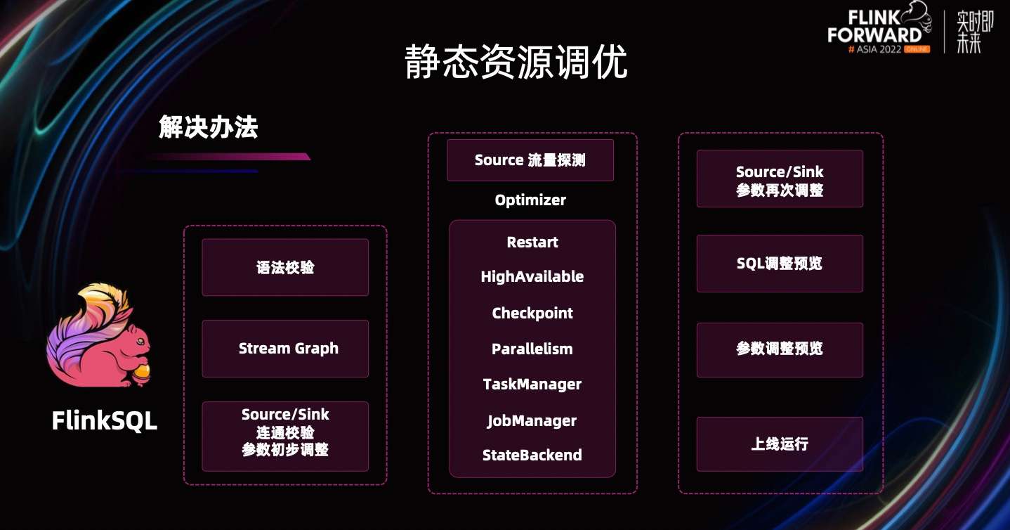 Flink SQL 在米哈游的平台建设和应用实践-阿里云开发者社区