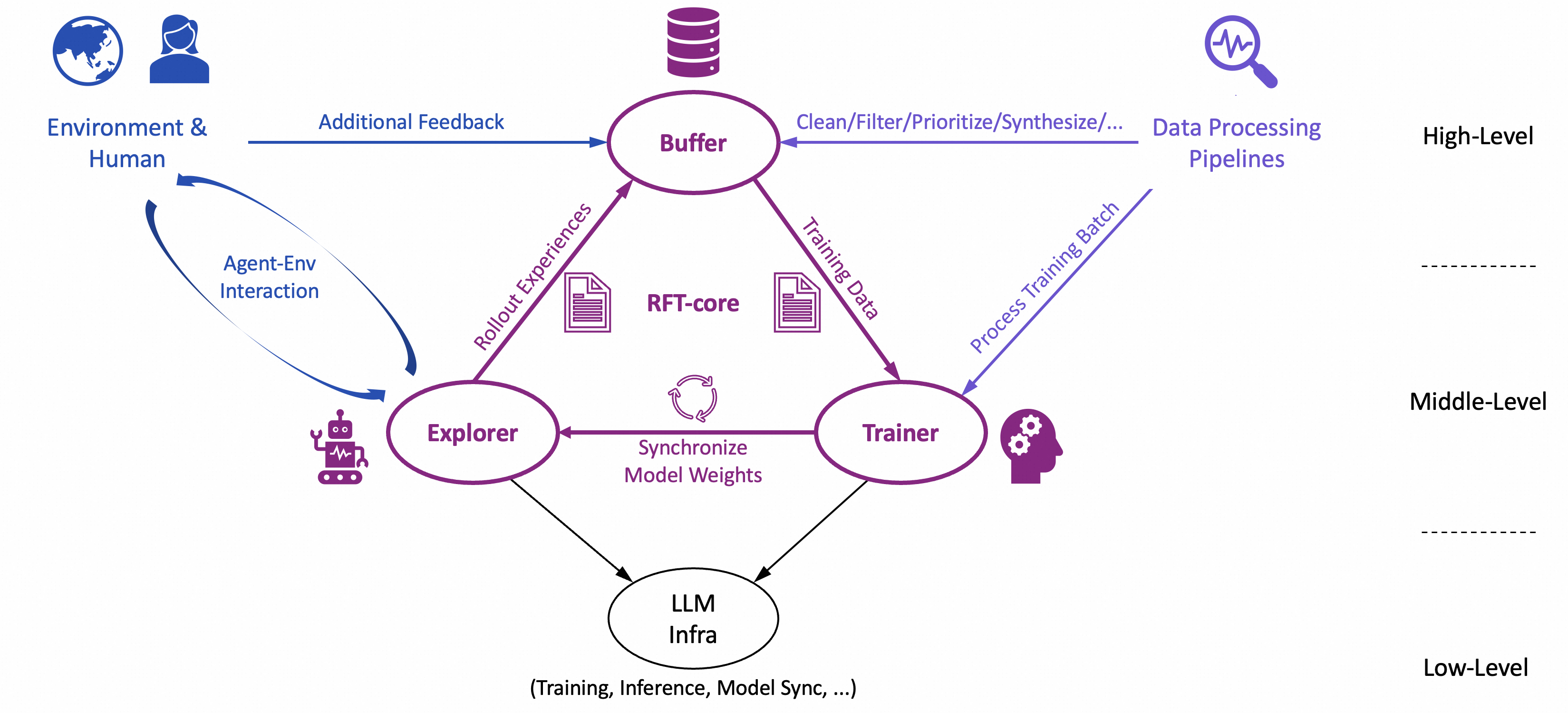 GitHub - modelscope/Trinity-RFT: Trinity-RFT is a general-purpose ...