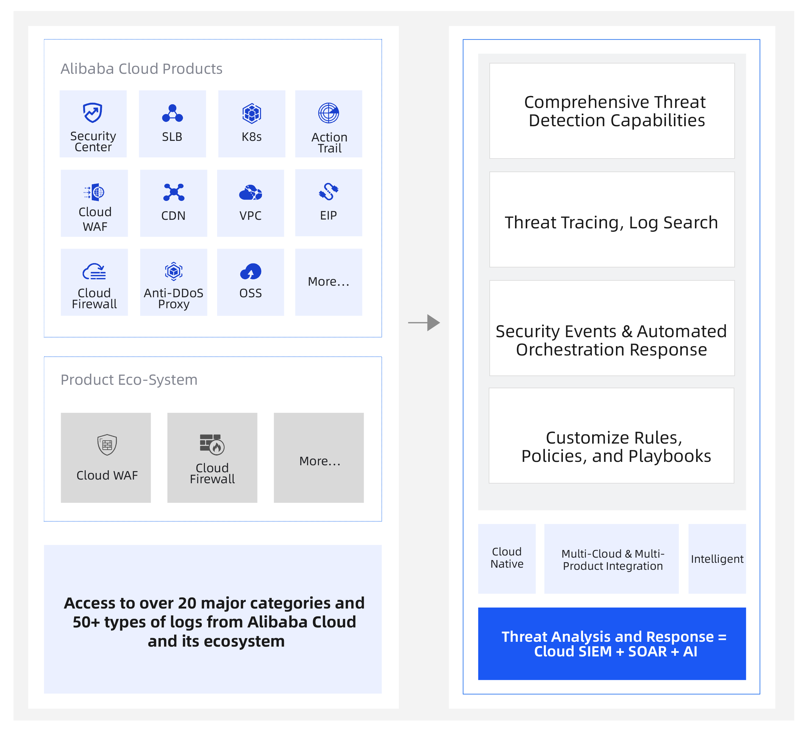 Security Center - Alibaba Cloud