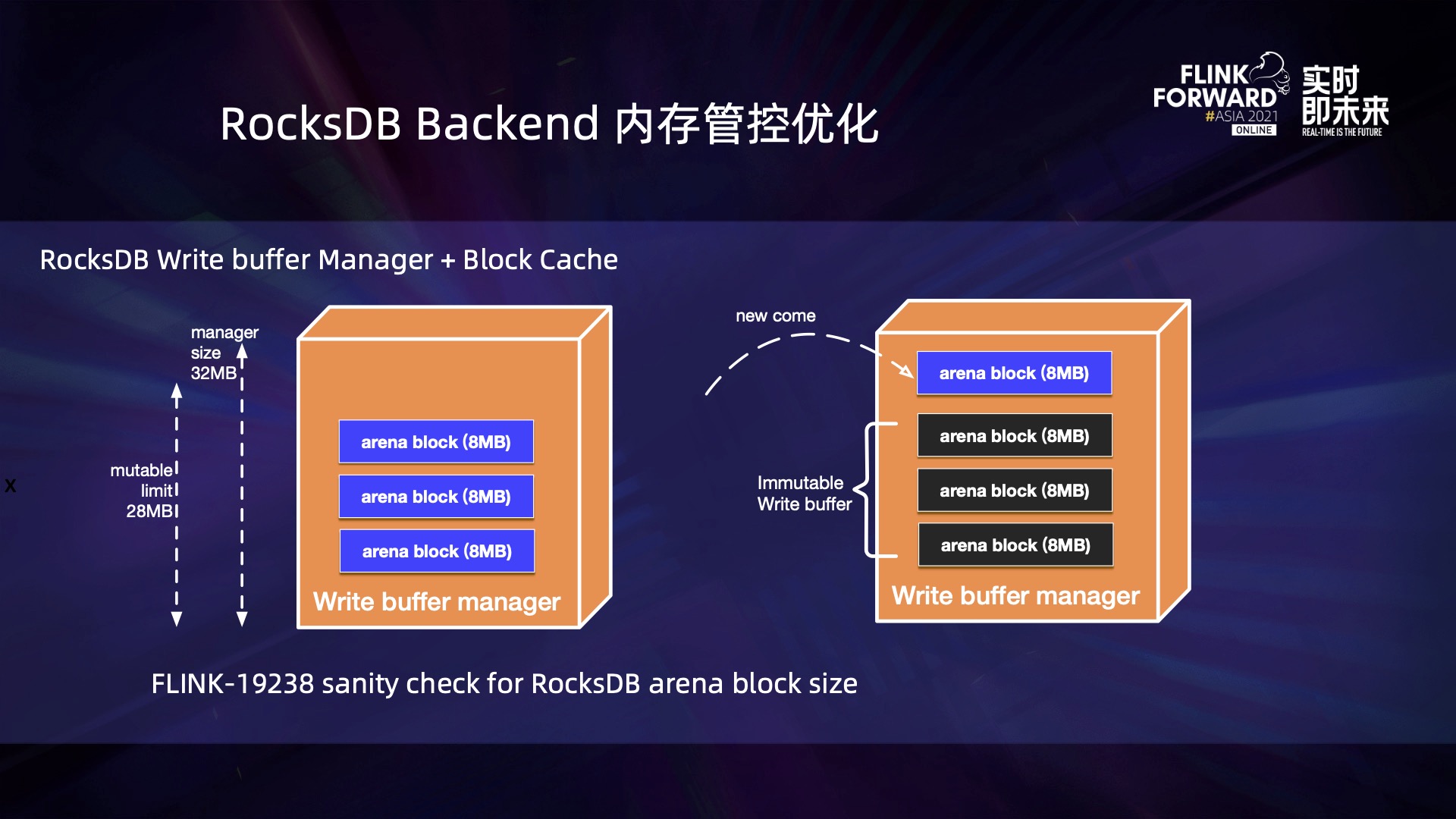 Flink State - Backend Improvements and Evolution in 2021-阿里云开发者社区