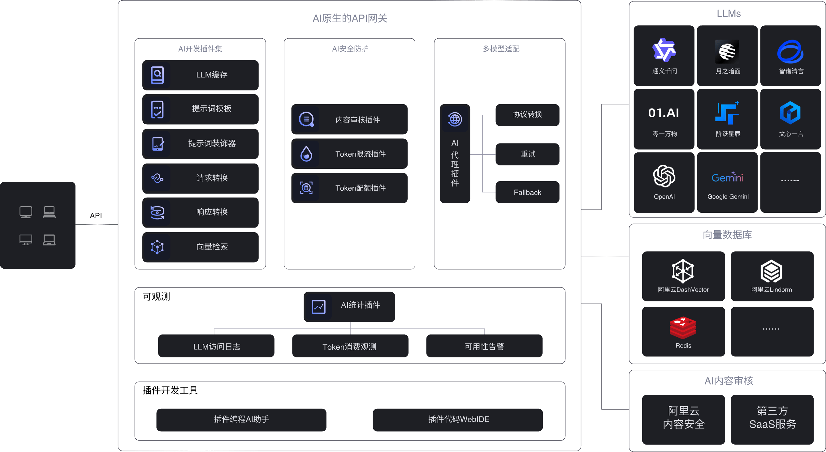 Higress | AI Gateway | AI Native API Gateway-Higress官网