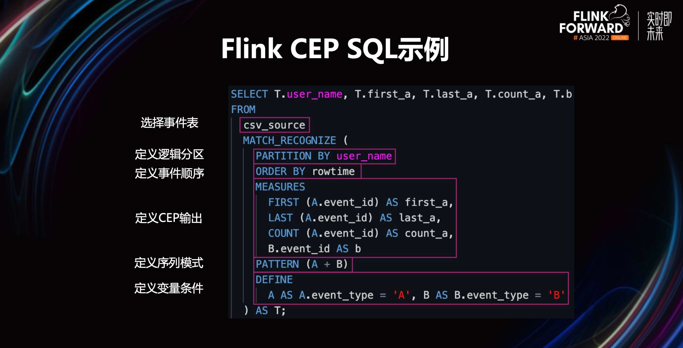 Flink CEP 新特性进展与在实时风控场景的落地-阿里云开发者社区