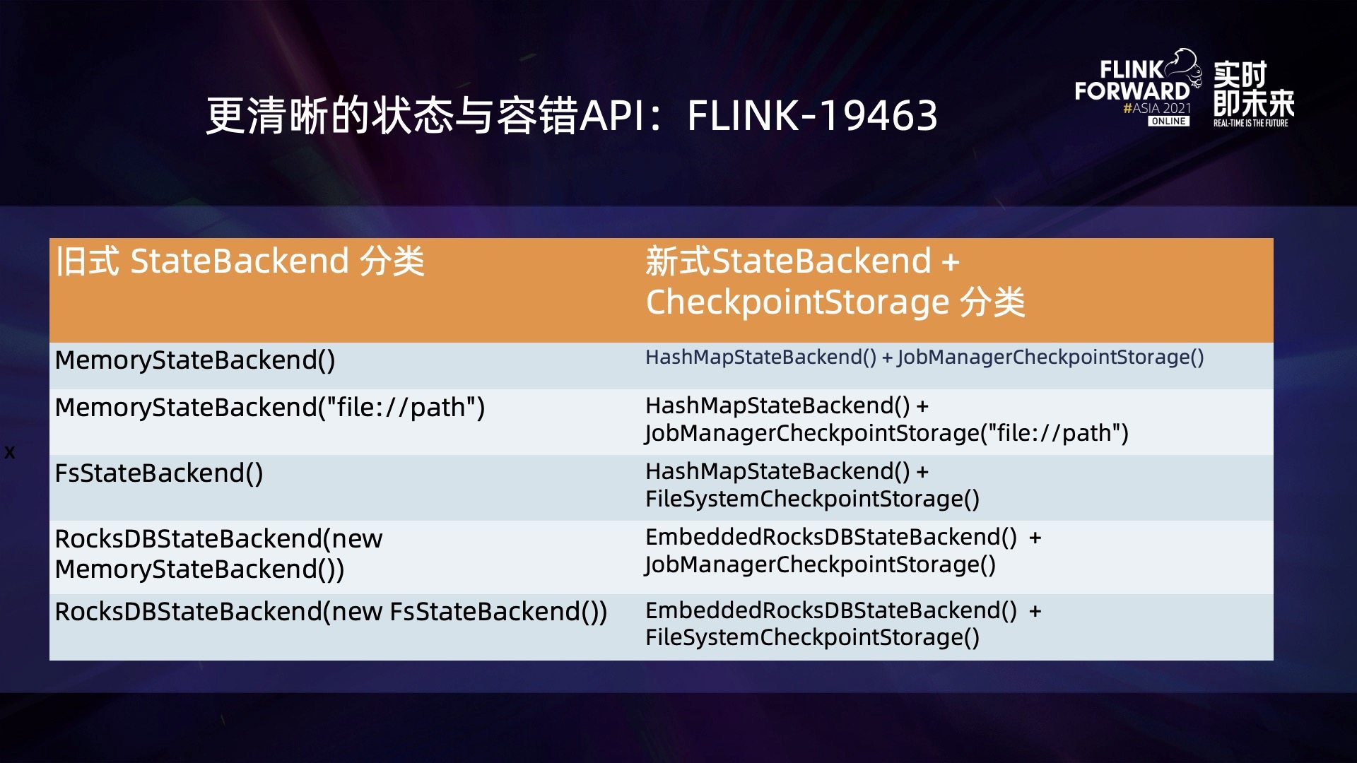 Flink State - Backend Improvements and Evolution in 2021-阿里云开发者社区