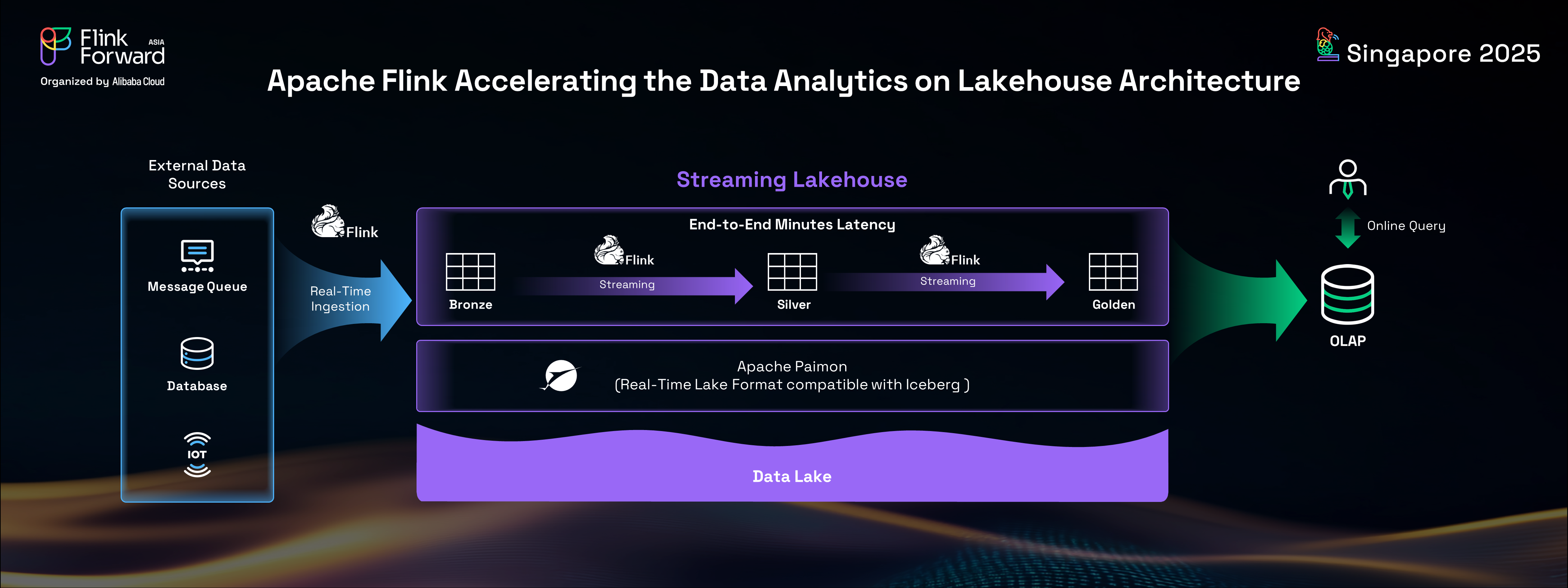 Apache Flink学习网