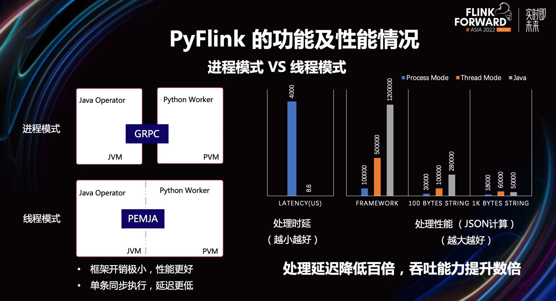 PyFlink 最新进展解读及典型应用场景介绍-阿里云开发者社区
