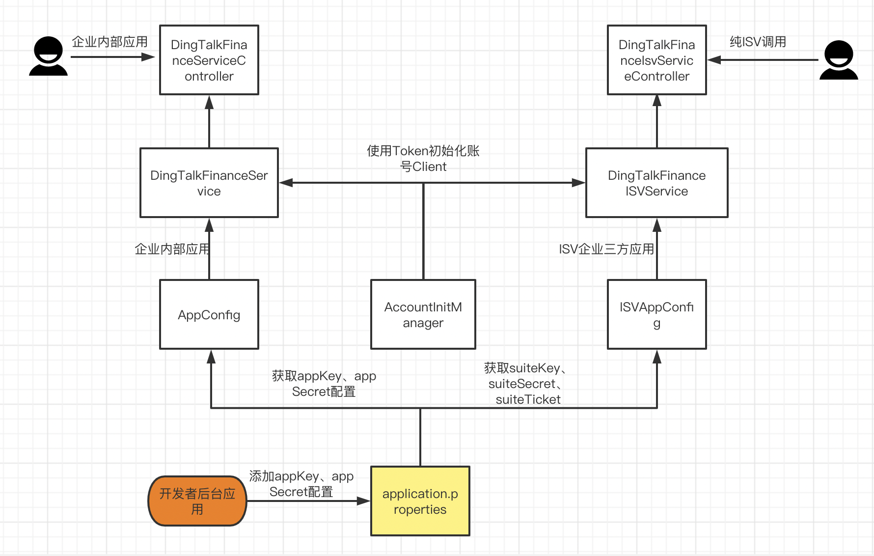 GitHub - open-dingtalk/dingtalkfinance-demo