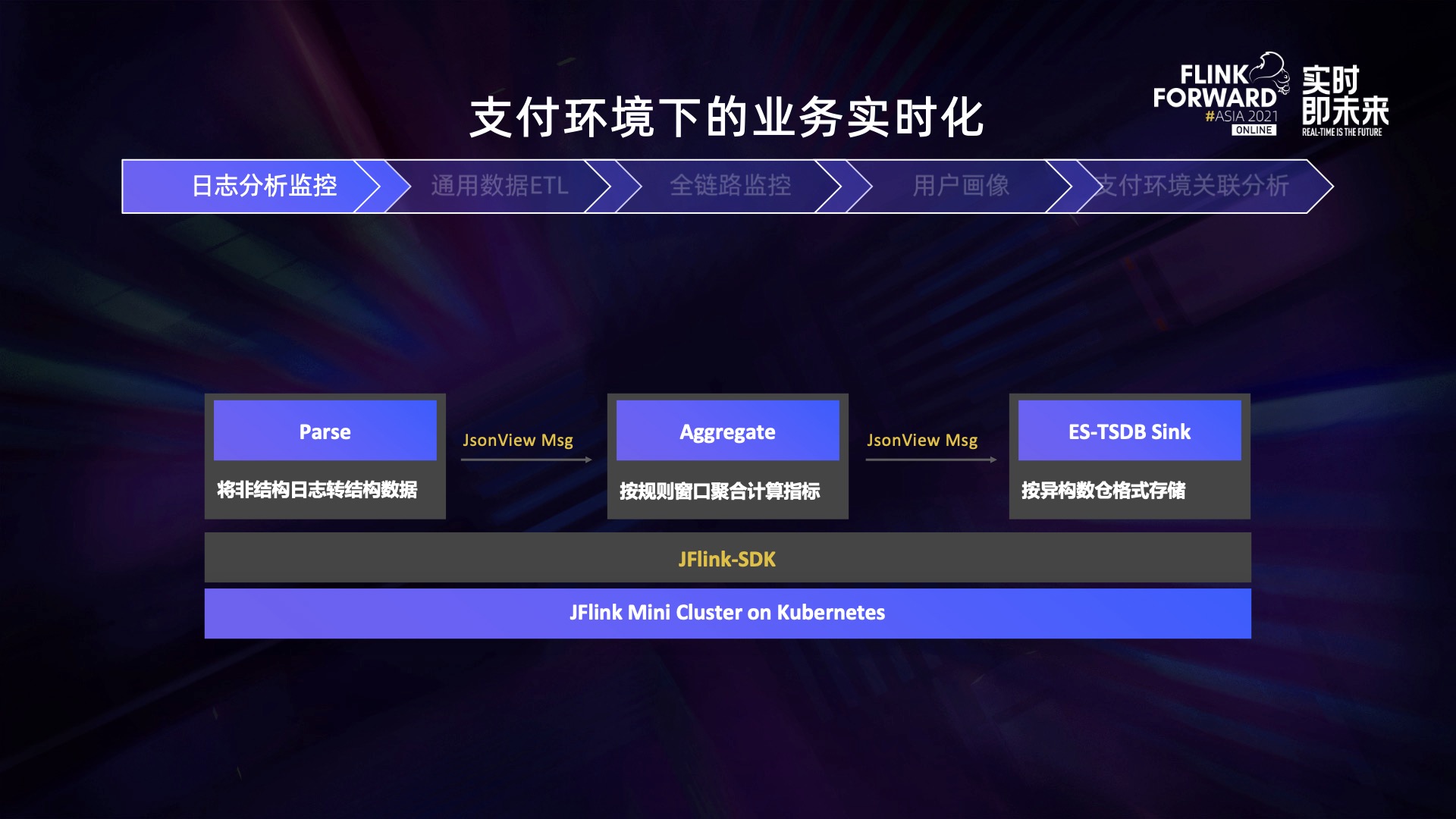 大数据 - NetEase Interactive Entertainment's Flink-based Payment Environment Full Association ...