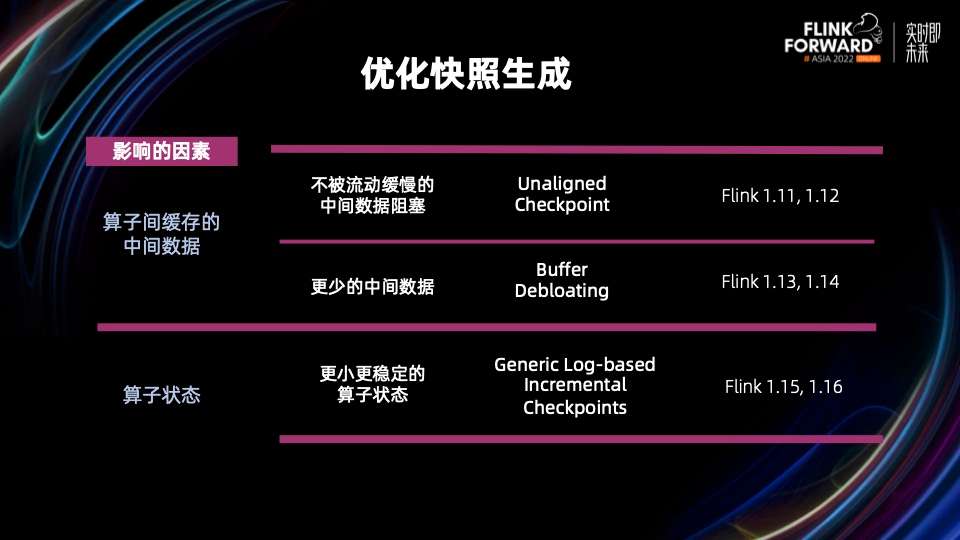 Flink 容错恢复 2.0 2022 最新进展-阿里云开发者社区