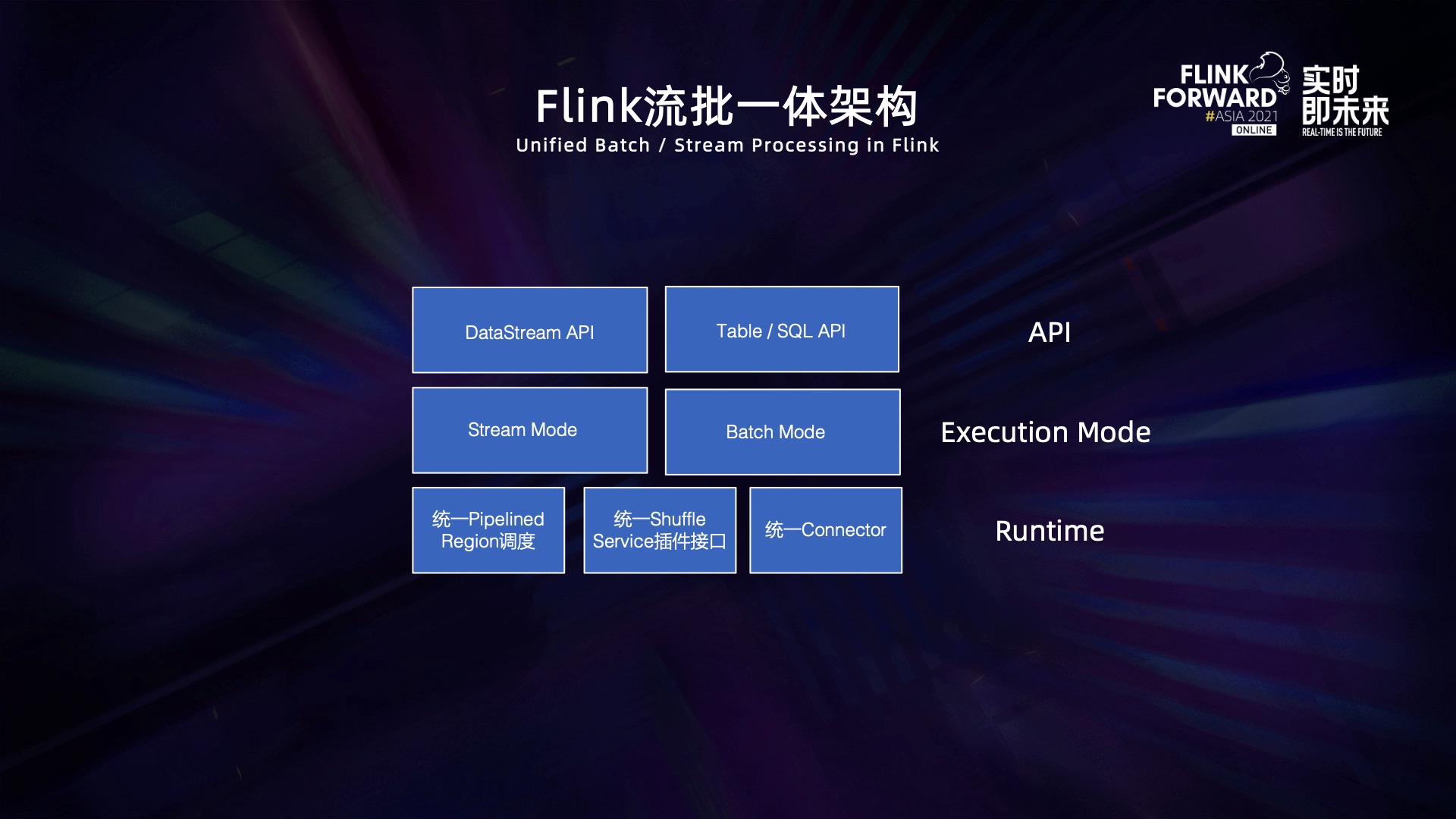 大数据 - New Development of Flink Runtime for Streaming and Batch Integration - 个人文章 - SegmentFault 思否
