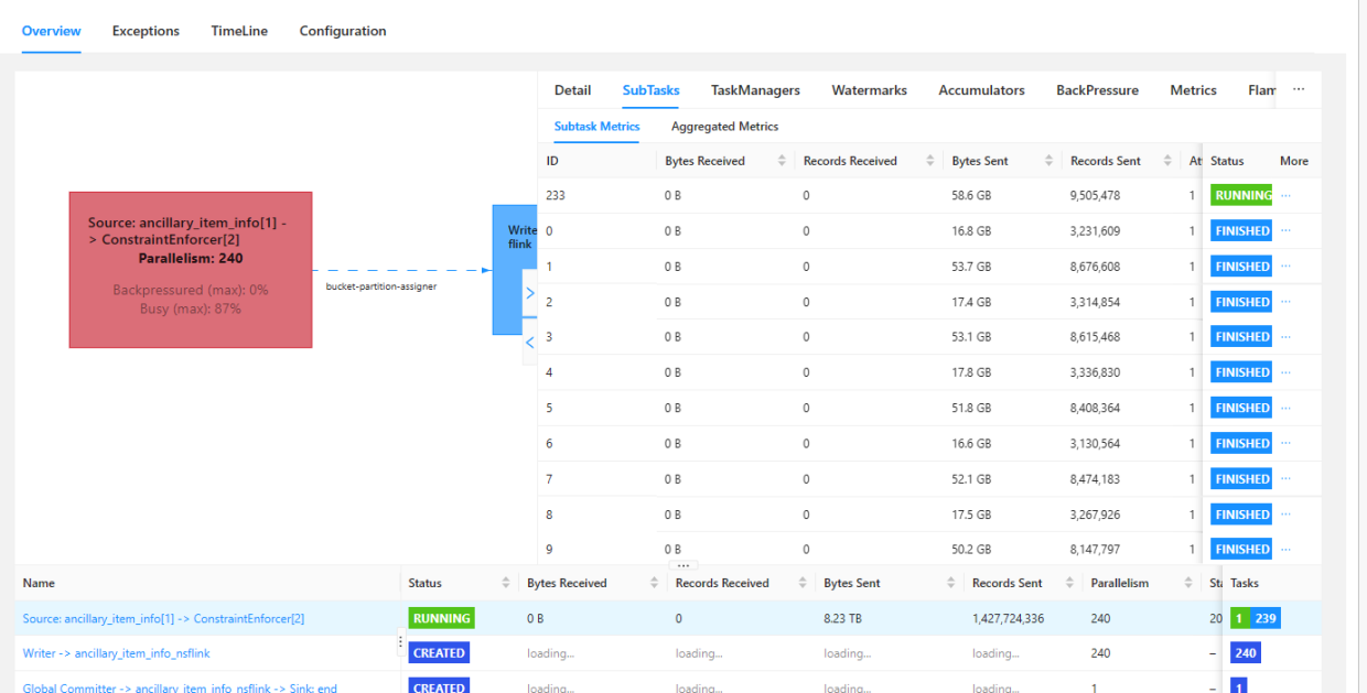 Apache Paimon 在同程旅行的探索实践-阿里云开发者社区
