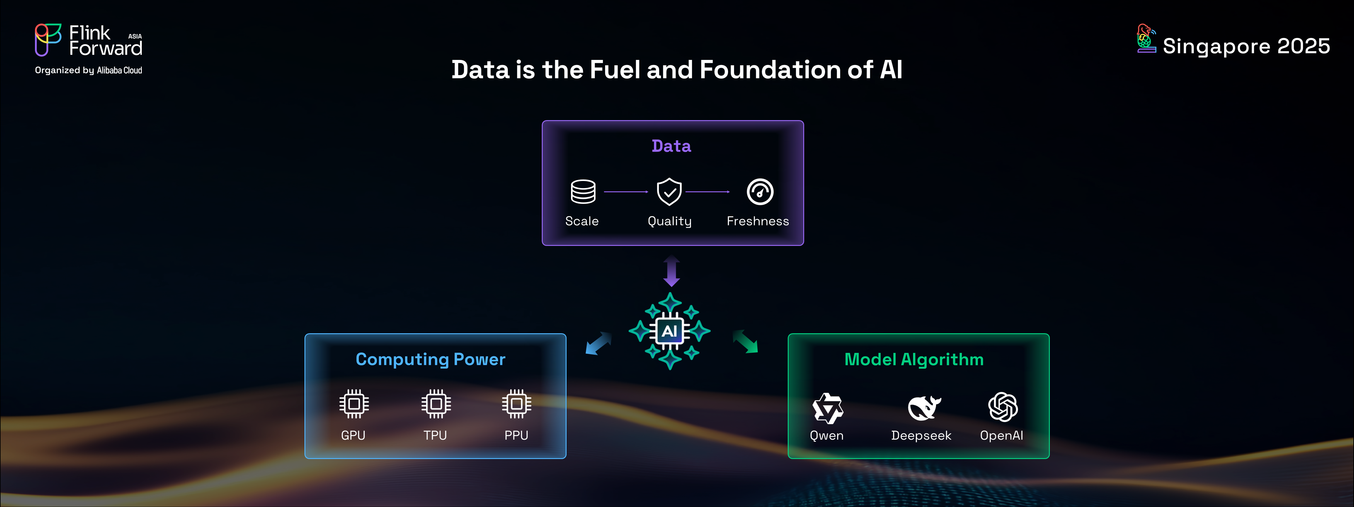 Apache Flink: From Real-time Data Analytics to Real-Time AI - Alibaba ...