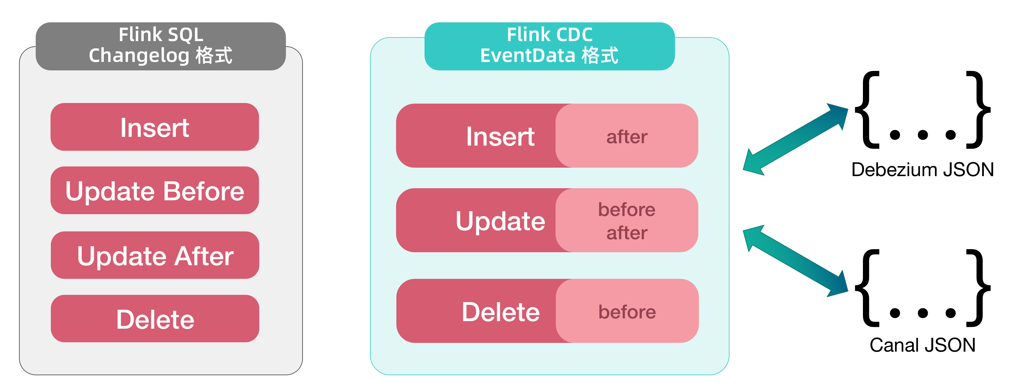 Apache Flink CDC 3.1.0 发布公告-阿里云开发者社区