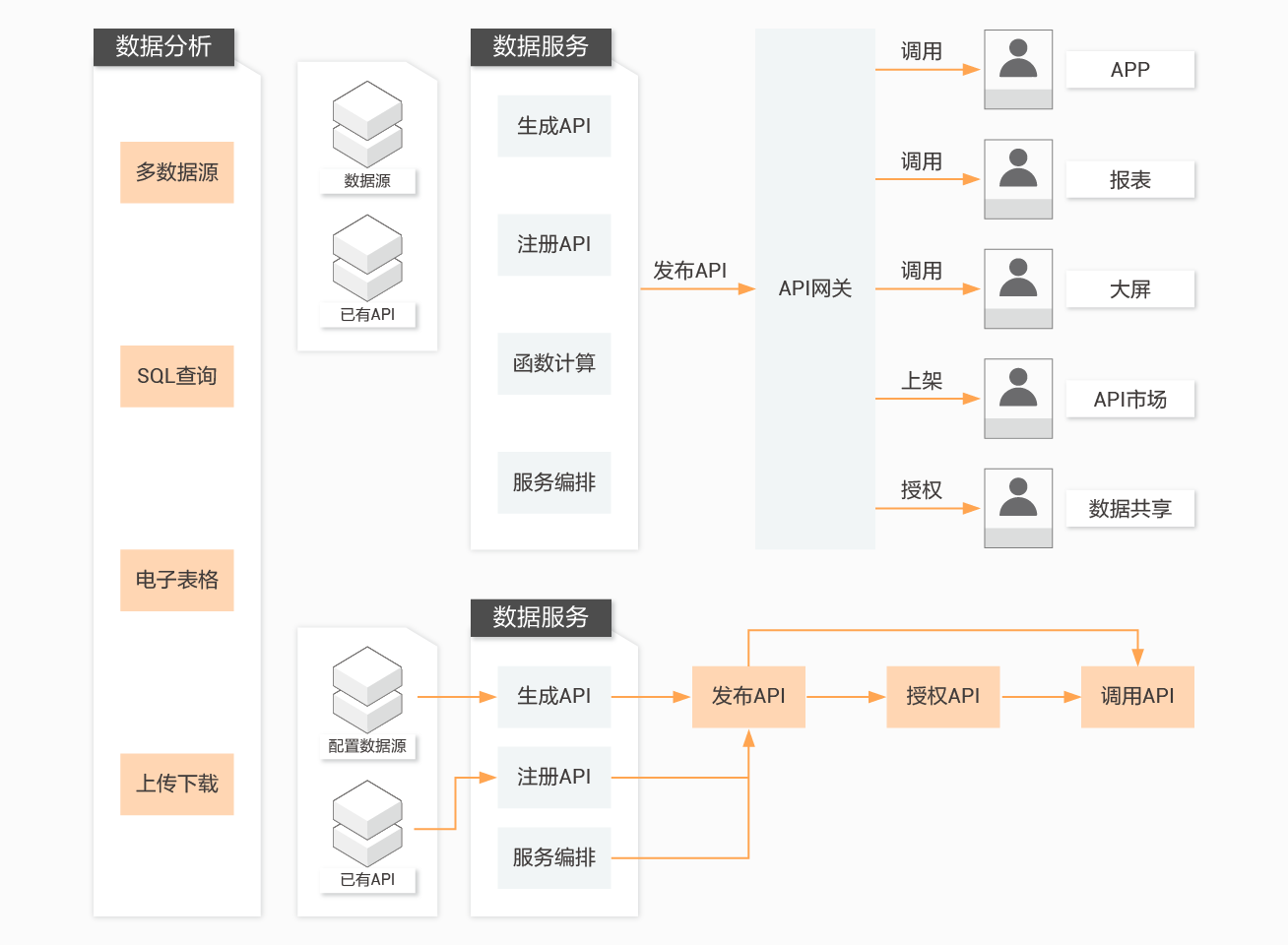 DataWorks_大数据开发治理平台_阿里巴巴数据治理最佳实践-阿里云