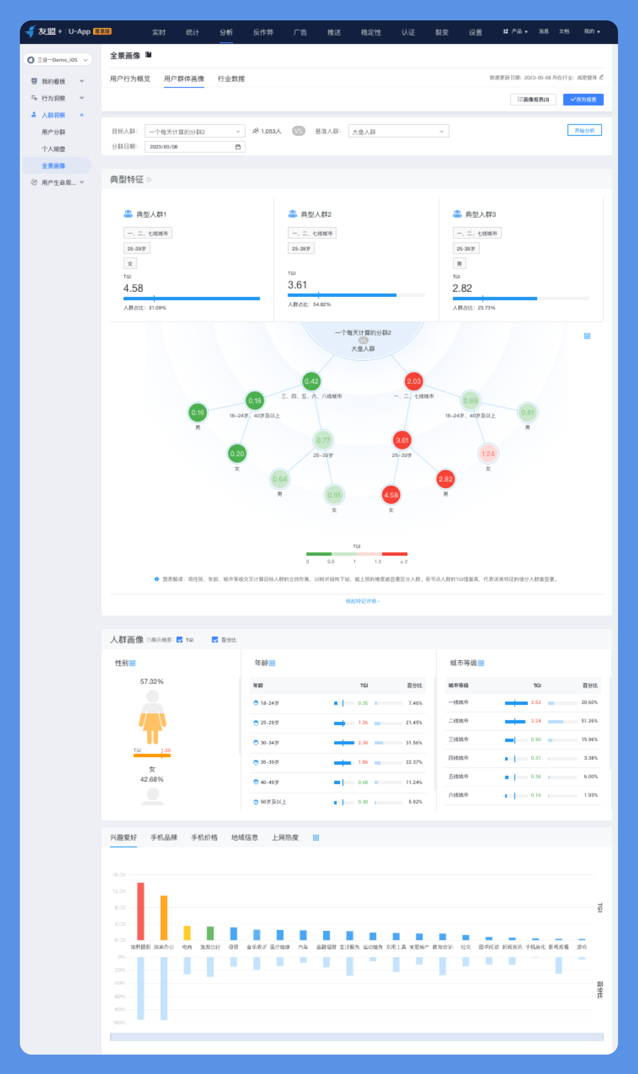 友盟+资讯详情：【开发者必看—运动篇】数据赋能运动App留存率再创新高