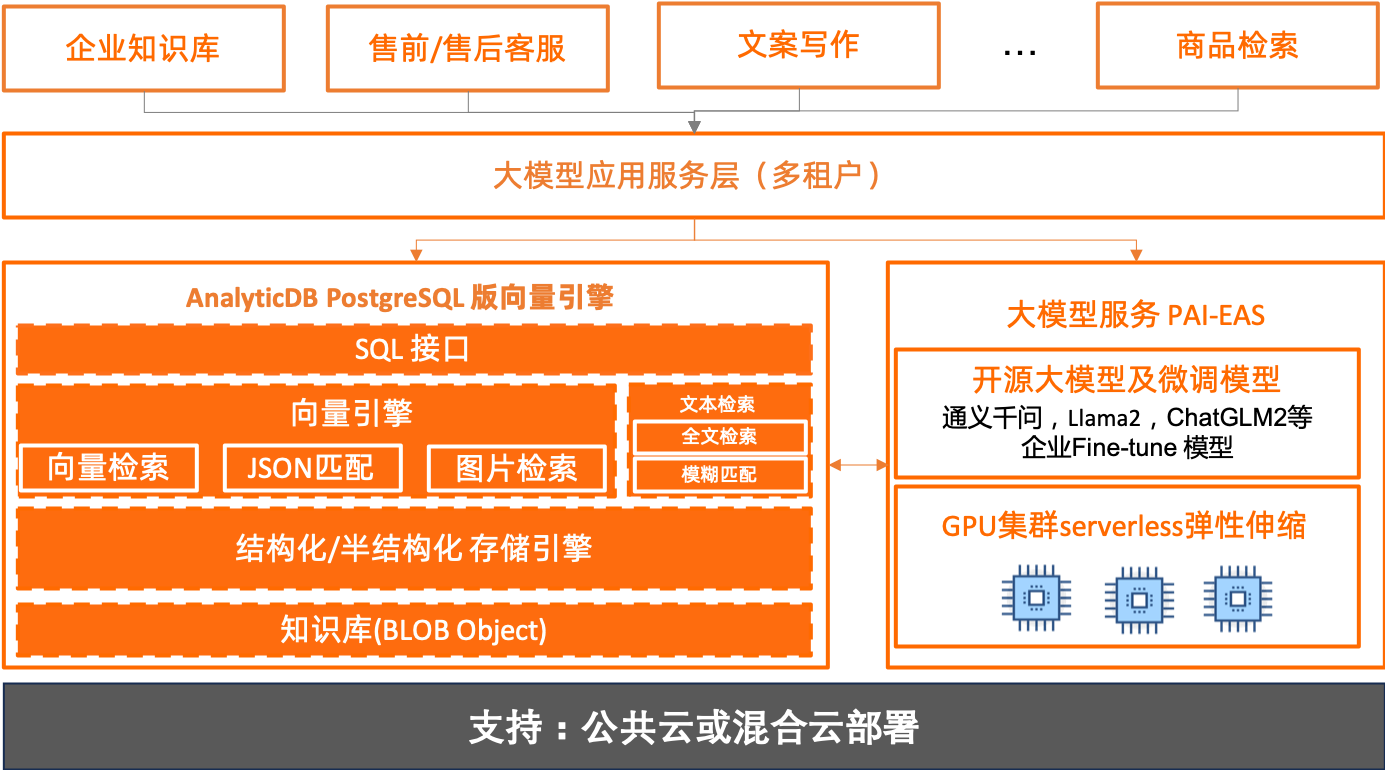 云原生数据仓库 AnalyticDB PostgreSQL 版_向量能力_数据库-阿里云