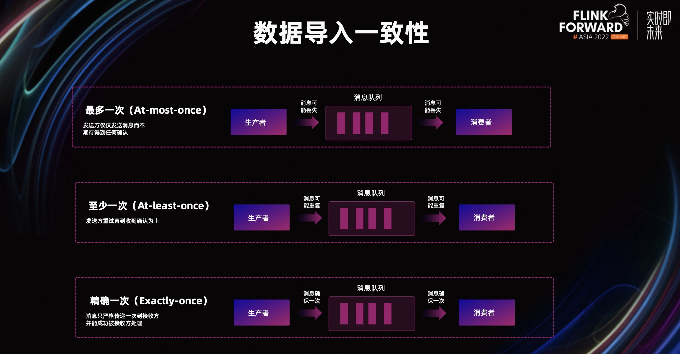 Apache Flink X Apache Doris 构建极速易用的实时数仓架构-阿里云开发者社区