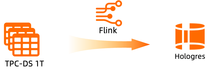 大数据 - Alibaba Cloud Real-Time Computing Flink Edition x Hologres: Building an Enterprise-Level ...
