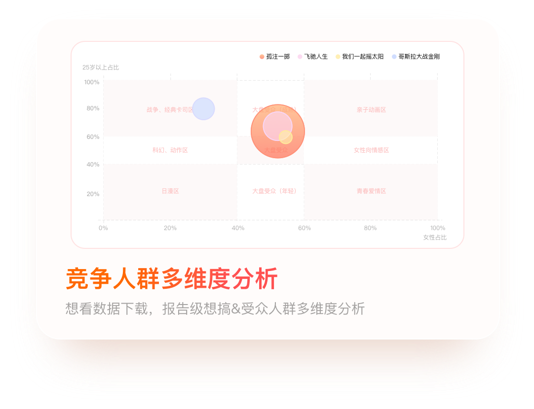 灯塔-宣发服务平台