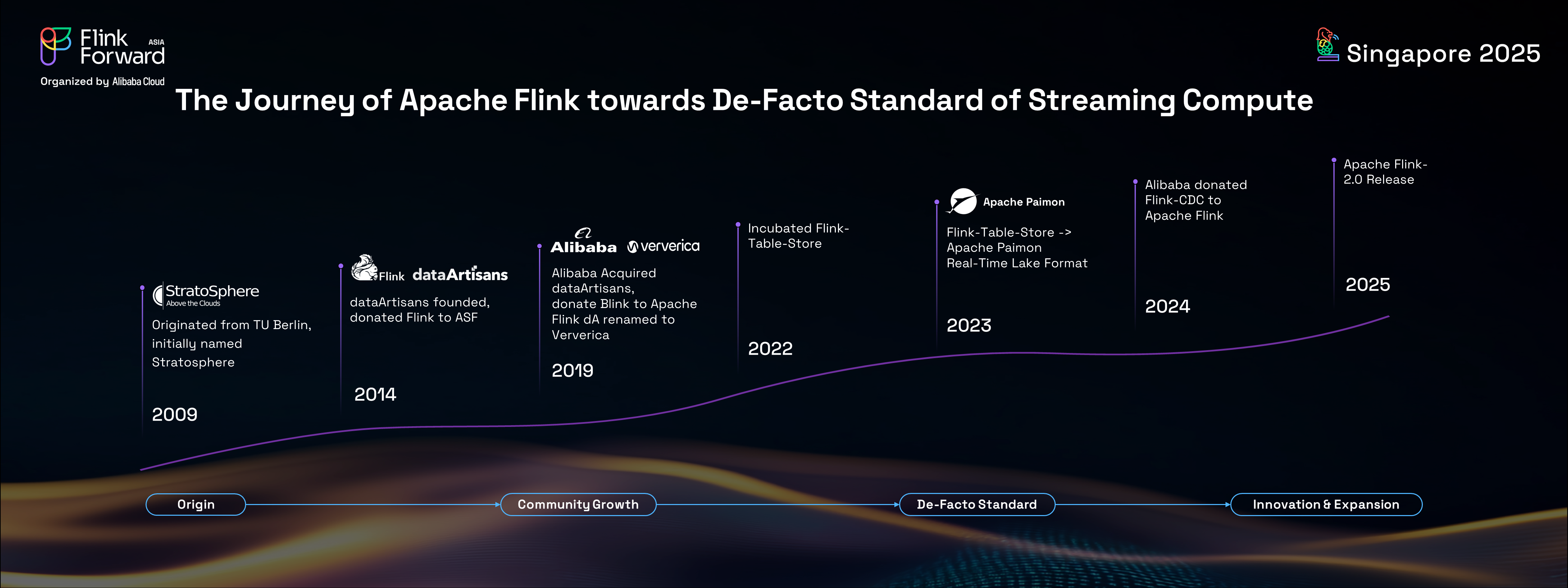 Apache Flink学习网