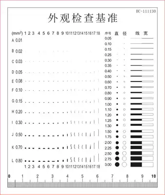 Point gauge Film ruler Point line gauge Foreign body comparison card ...