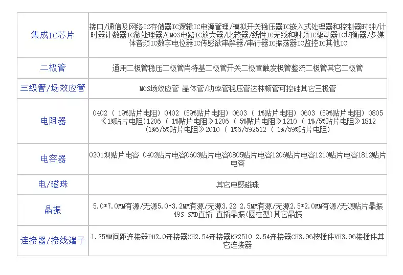 HDR-M-2.54_ 1x4P 插件,P=2.54mm 直插 排母