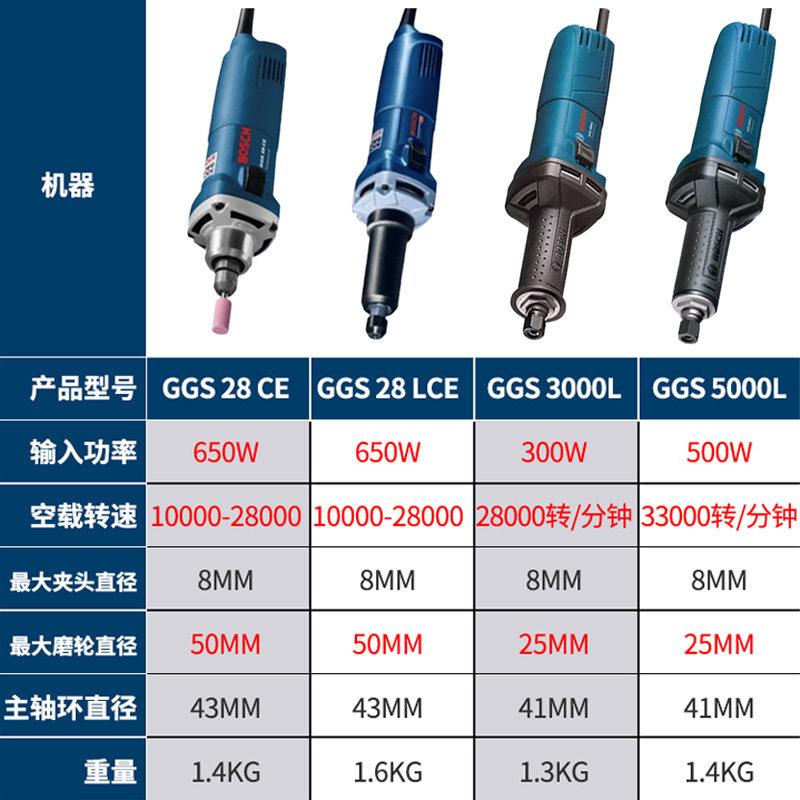 博世GGS5000L电磨：解锁金属打磨新境界，专业级工匠必备神器！-电磨-淘宝百科网