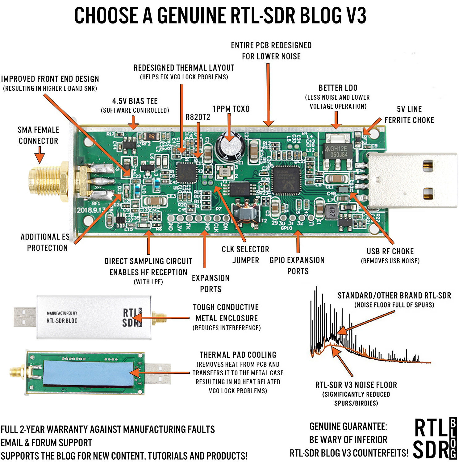 RTL-SDR V3 R820T2 RTL2832U 1PPM TCXO SMA RTLSDR 软件定义无线-阿里巴巴