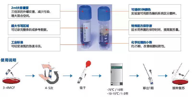 Microbank菌種保藏管PL.170C/M磁珠凍存盒帶二維碼加拿大ProLab
