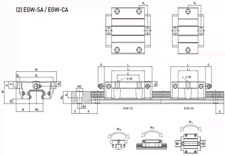 HIWIN上银直线导轨 HGR系列高精度可切割导轨 进口轴承钢材质