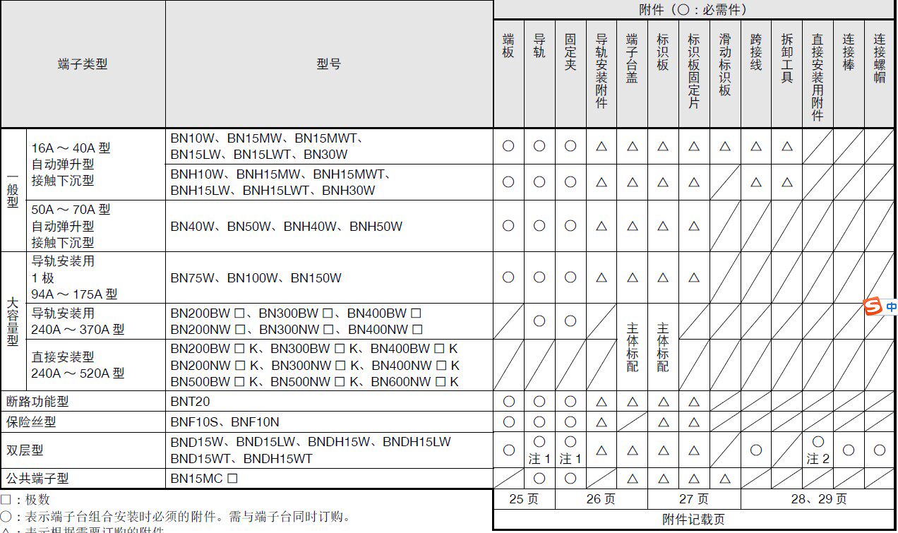 原装IDEC 和泉 接线端子台端板 BNDE15W-阿里巴巴