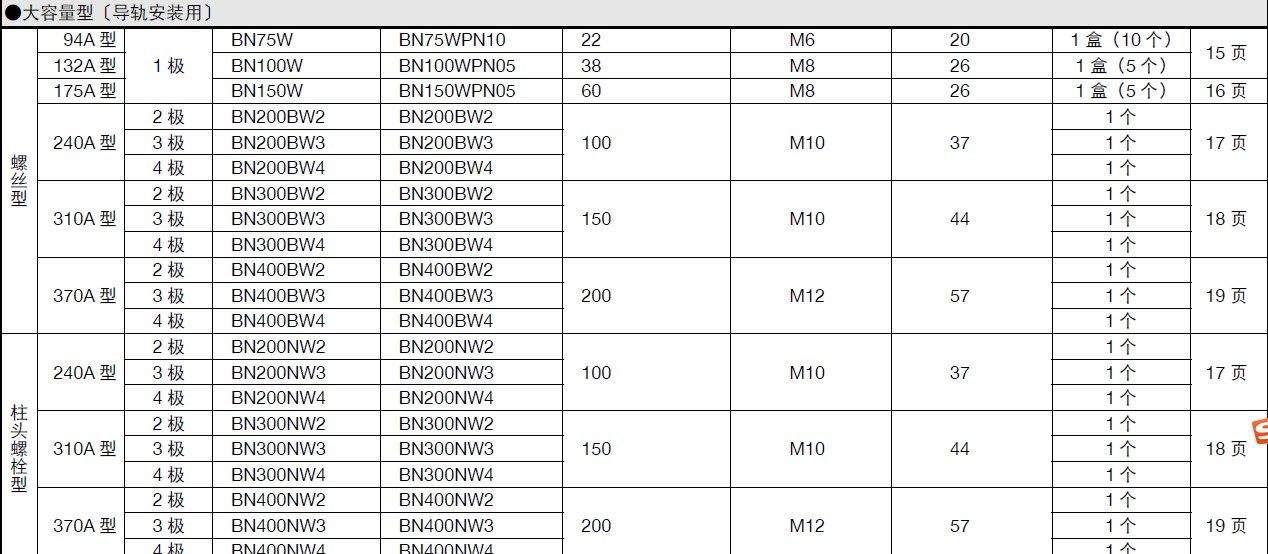 原装IDEC 和泉 接线端子台端板 BNDE15W-阿里巴巴
