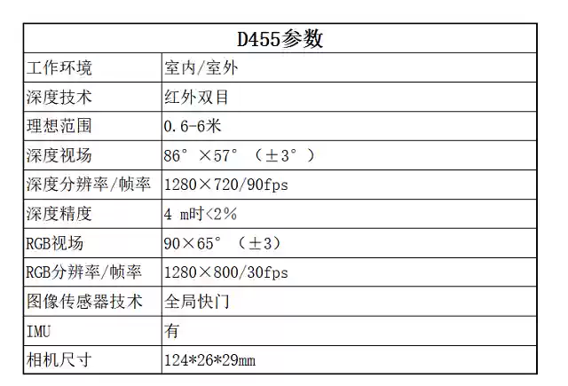 Intel RealSense D415/D435/D435i/D455 F深度相机D405/L515/D456