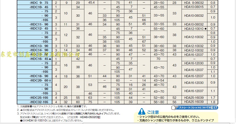 日本BIG大昭和液压刀柄BBT30-HDC16-75-阿里巴巴