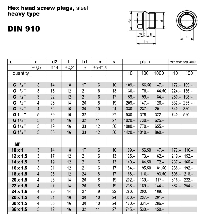 批发DIN910/JB/ZQ4450/4451不锈钢304/316外六角螺塞堵头法兰油塞-阿里巴巴