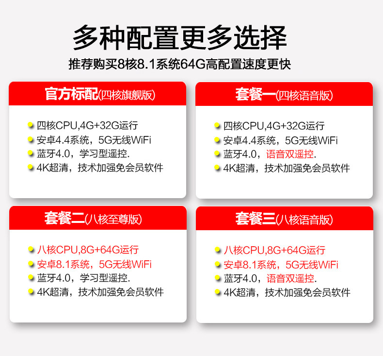 SAST/Xianke Q9 Network Set Top Box 4g Home Wireless WiFi TV Box Voice ...