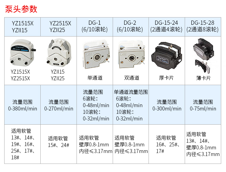 保定兰格BT100-2J基本型蠕动泵实验室恒流泵YZ1515X多通道泵头-阿里巴巴