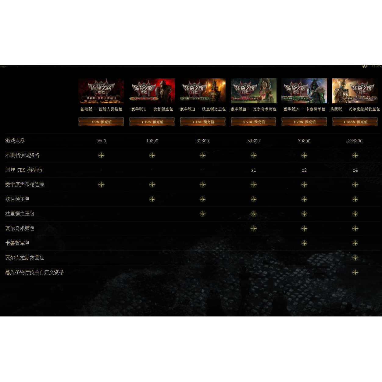 流放之路2国服激活方法是什么？CDK和WEGAME平台如何正确使用？_cdkey_淘宝游戏网