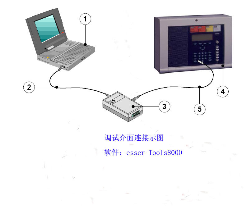 German Anshe ESSER Tools8000 debugging software tool v1 19 1 v1 19 2