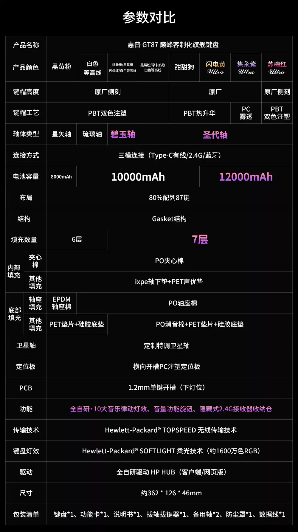 HP惠普GT87三模机械键盘 RGB灯效全键热插拔 客制化侧刻游戏电竞专用