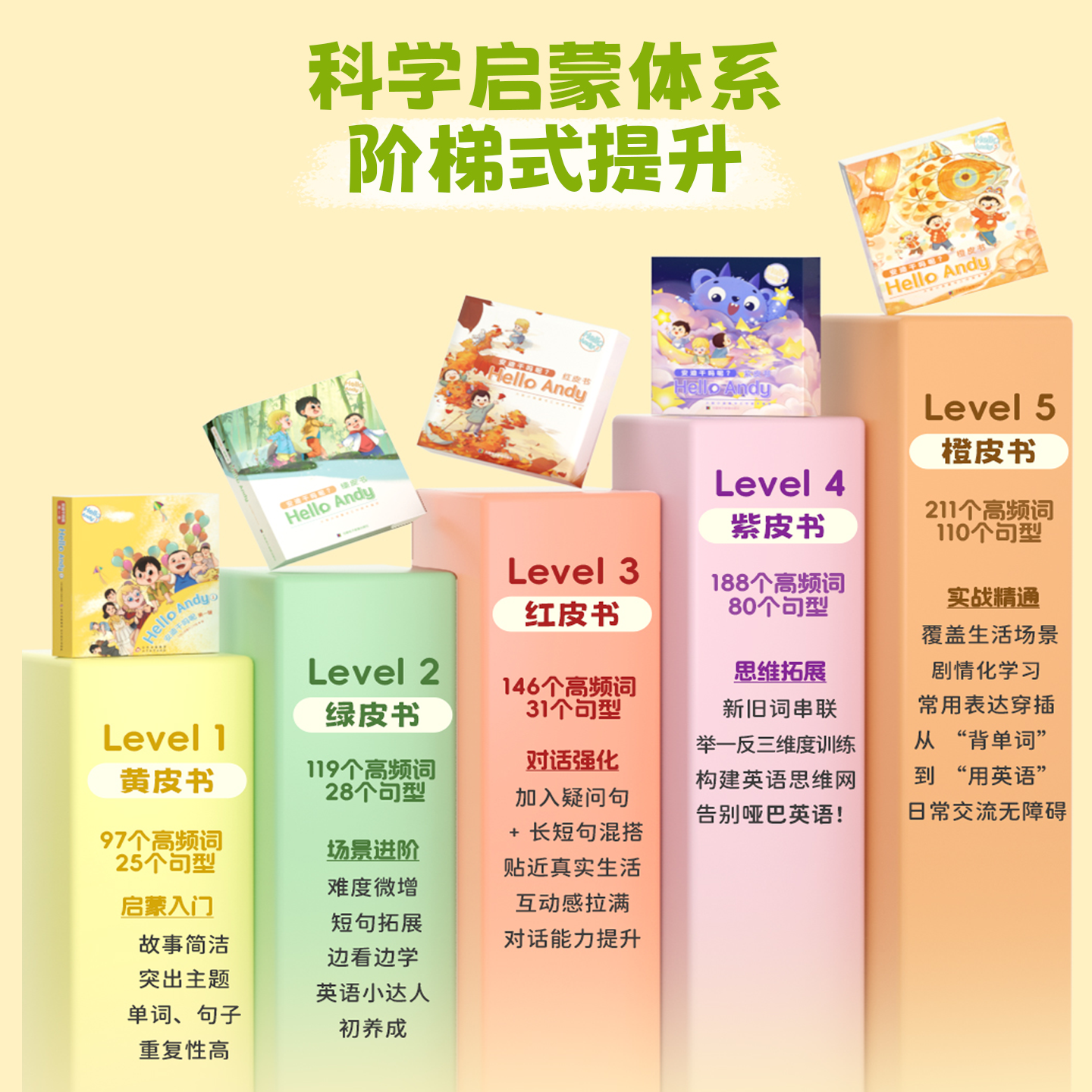 Hello Andy安迪干吗呢是什么？适合多大孩子？怎么点读？_游戏推荐_淘宝游戏网