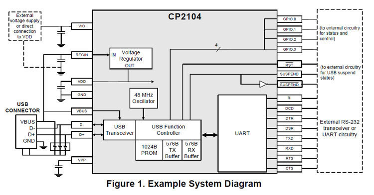 CP2104模块 USB TO TTL USB转串口模块UART STC下载器 刷机线-阿里巴巴