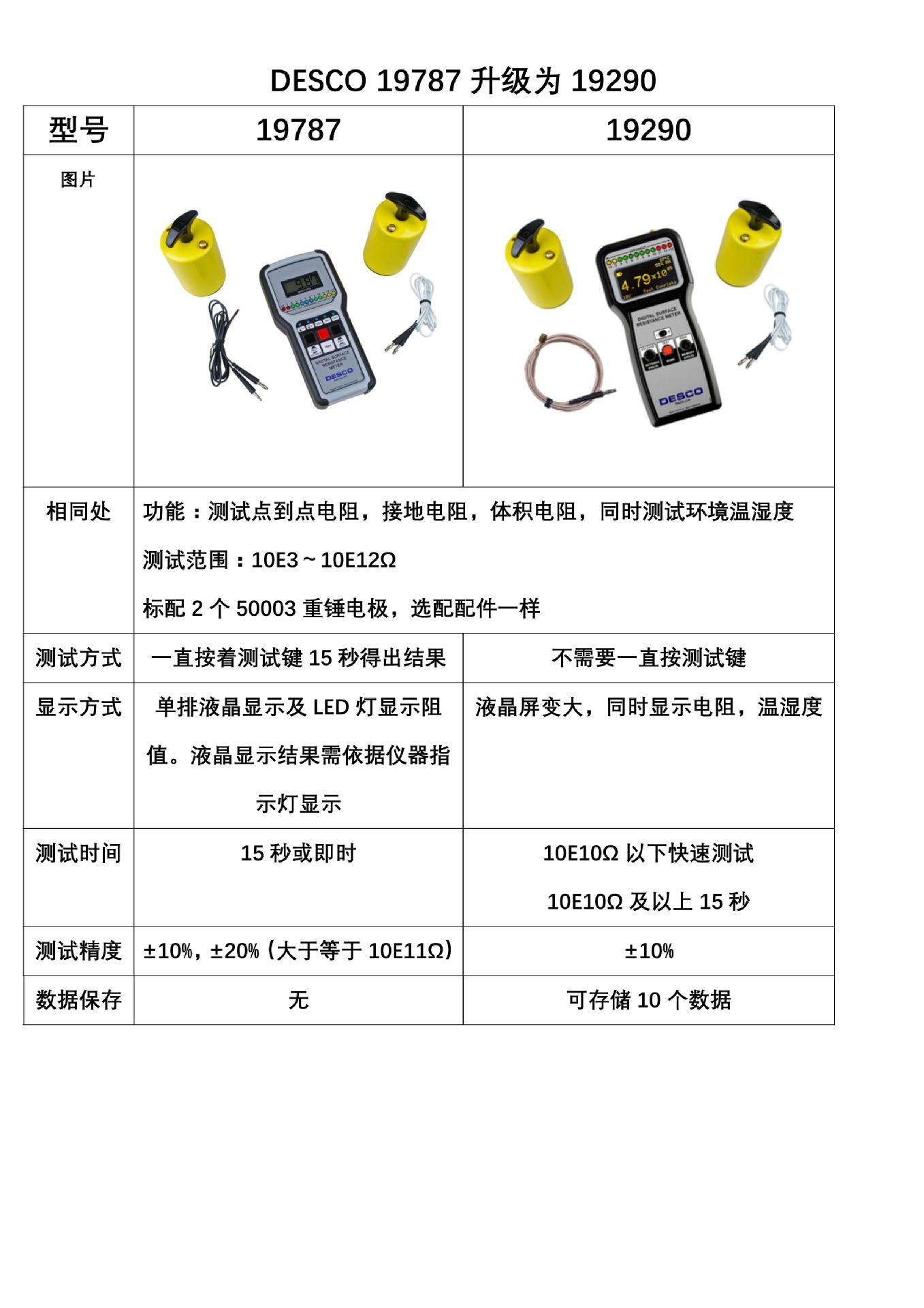 美国DESCO重锤式表面电阻测试仪19290静电测量仪19787/770760-阿里巴巴