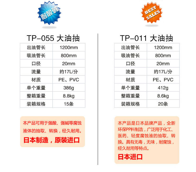日本TOYO东洋/三宅手动塑料抽油泵大油抽 TP-055耐酸碱油抽-阿里巴巴