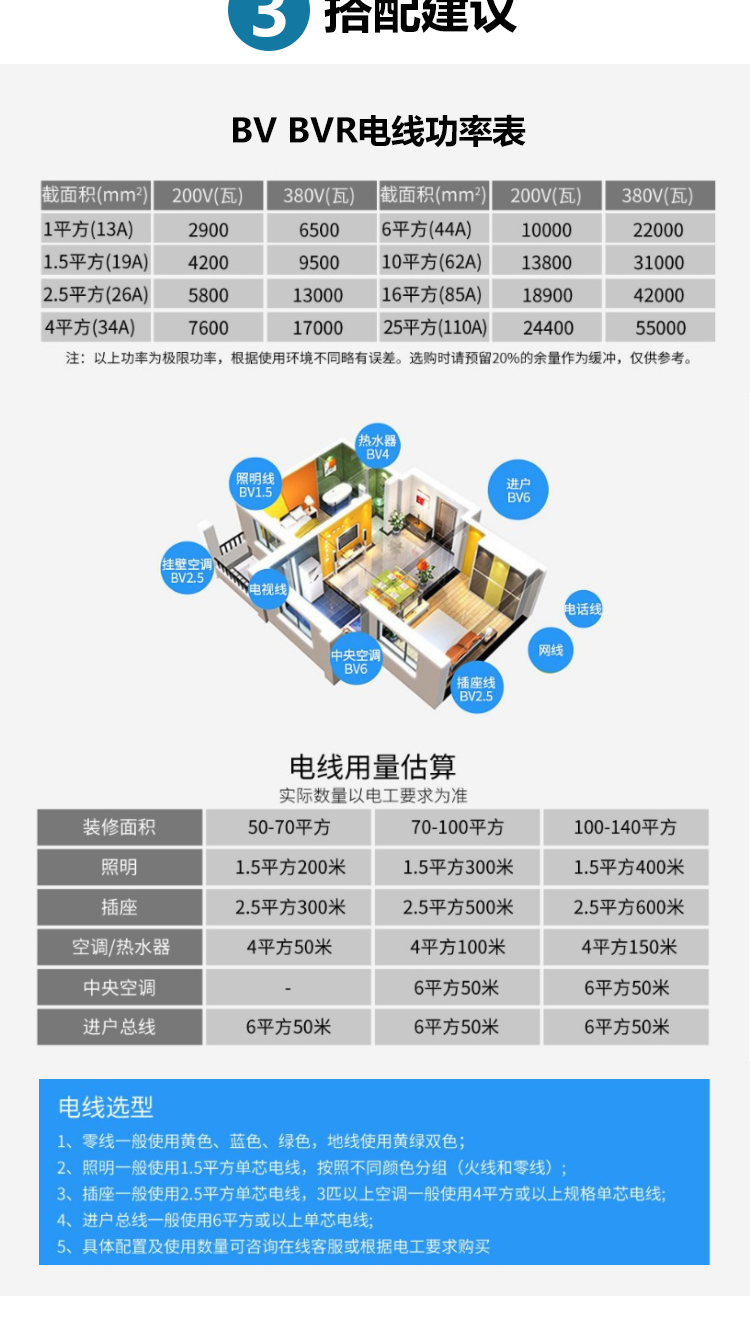 郑州三厂电线BVR2.5/4平方多股软线1.5/6铜线家用工装电缆接地线-阿里巴巴