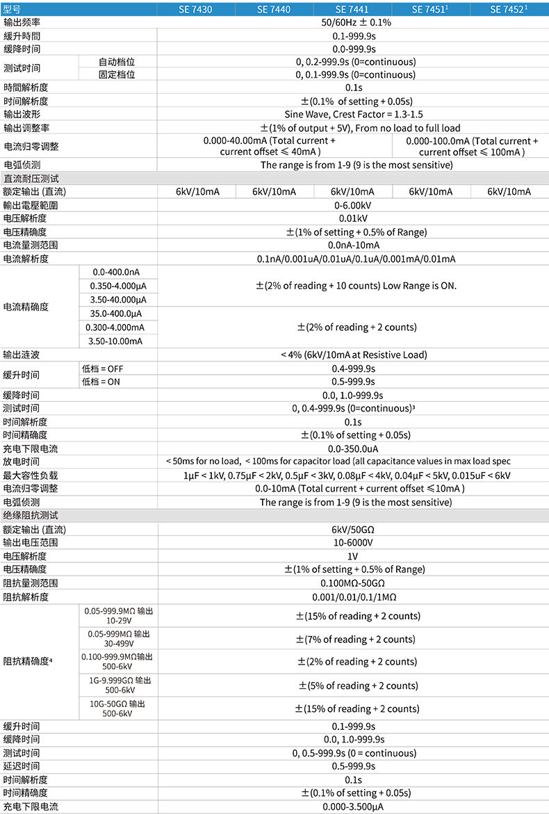 华仪SE7440安规综合分析仪交直流耐压绝缘阻抗接地电阻四合一测试-阿里巴巴